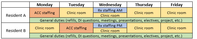 FAQs | Providence Residency & Fellowship Programs